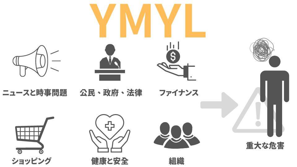 YMYLとは？対象ジャンルと効果的なSEO対策ポイントを徹底解説 | SEO対策研究室